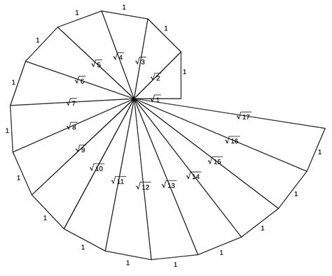 Pythagoras And His Theorem The Aperiodical