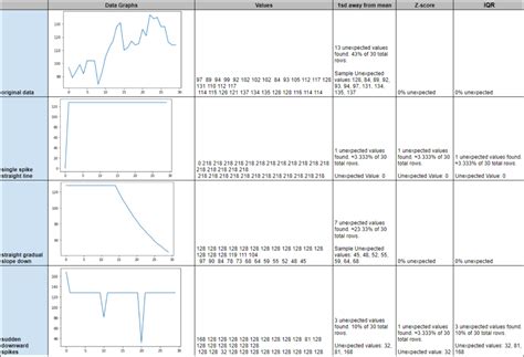 Algorithmsdatashapesmatrix Qxf2 Blog