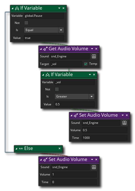 오디오 볼륨 가져오기