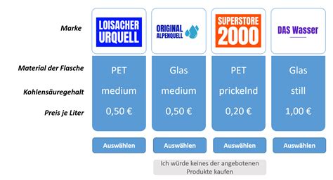 Conjoint Analyse Im Marketing Durchführung And Auswertung Lt Befragung