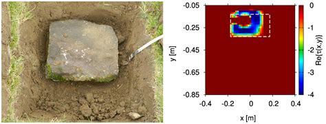 Subsurface And Through The Wall Imaging