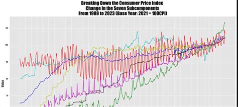 Github Zachkycpi Analysis Project A Project To Discover And