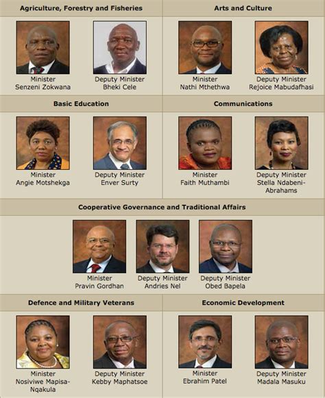 South African Cabinet Ministers And Their Portfolios
