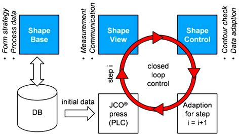Lsaw Steel Pipe Uoe And Jcoe Technologies Abter Steel Pipe