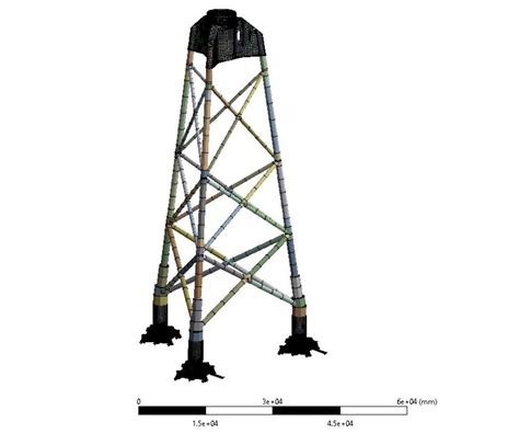 Advanced Offshore Engineering Insights Synergy Engineering Bv