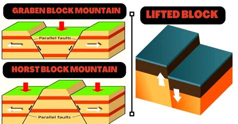 Block Mountains In India Examples And Diagram