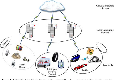 figure 1 from clustering based physical layer authentication in edge