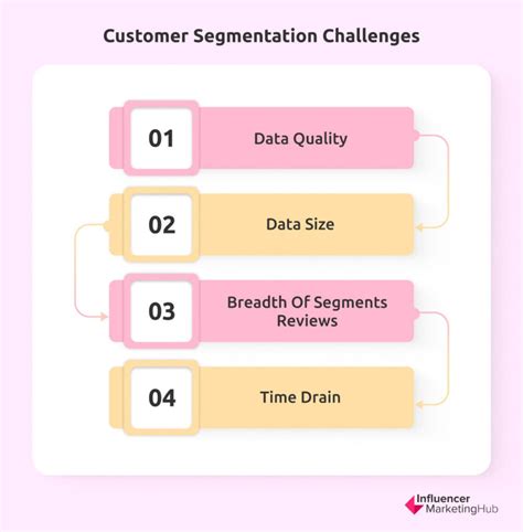 8 Best Ai Software Tools For More Effective Customer Segmentation