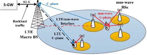 Mm Wave Heterogeneous Network Download Scientific Diagram