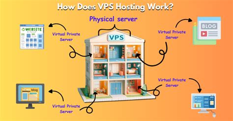 unlock your website s growth why vps hosting is your next step 2024