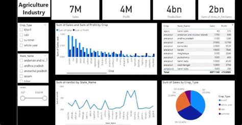 Onestopdata On Linkedin 👏🏻👏🏻
