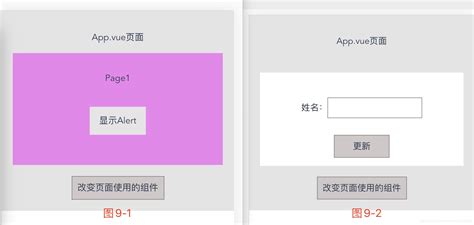 Vue3新特性和新用法vue3 New Vue Csdn博客