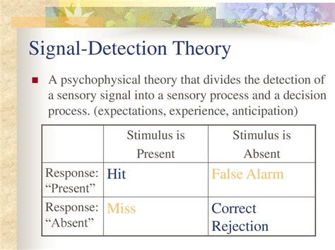 False Alarm In Signal Detection Theory At Harrison Fulton Blog