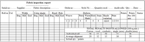 Methods To Control Fabricpiece Goods Quality In Textile Industry