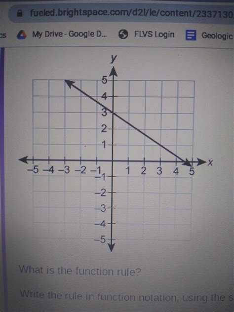 What Is The Function Rule Write The Rule In Function Notation Using The Slope Intercept Form