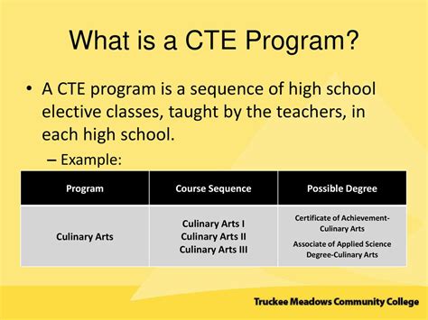 About The Program The Career And Technical Education Cte College
