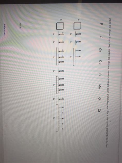 solved using the element symbols identify the element
