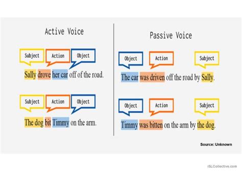 Passive Meaning Used In A Sentence At Lester Mitchell Blog