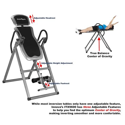 Inversion Table
