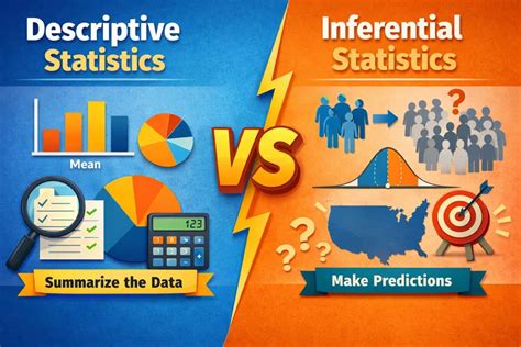 Descriptive Statistics Vs Inferential Statistics How To Tell Them
