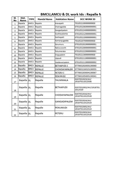 Dls Bmcu Andamcu List Pdf
