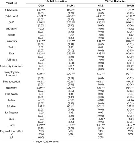 robustness regression results after tailing treatment download