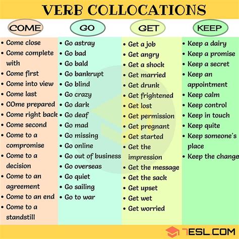 500 Collocations Hay Gặp Nhất Và Hướng Dẫn Cách Học Hiệu Quả Aland