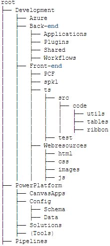 Structure Of Projects Power Wiki