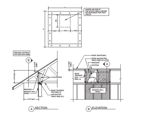 Chapter 6 Wall Construction Michigan Residential Code 2015 Upcodes