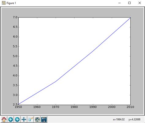 Matplotlib And Data For Python