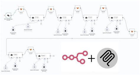 ai agent mcp a new era in ai driven software development genai