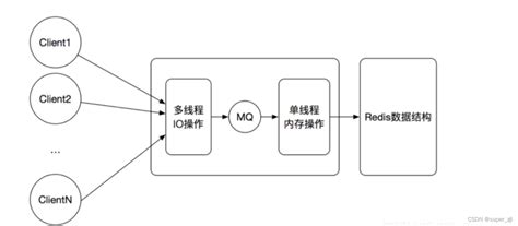 Reds来看看，会有一定的收获！！！reds雪崩 Csdn博客