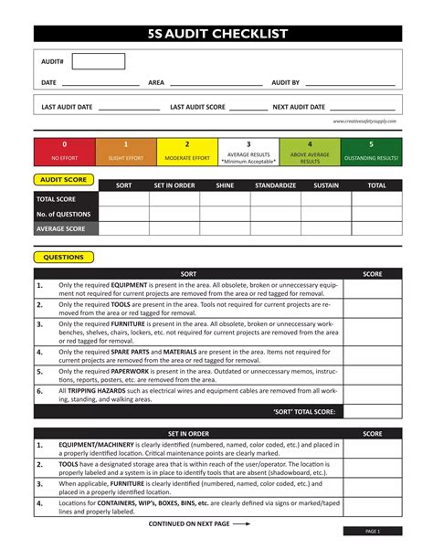 5s Audit Checklist Visual Management Solar Energy For Home Checklist