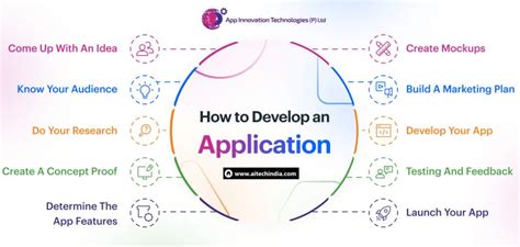 Martin Miller On Linkedin Appdevelopment Mobileapps
