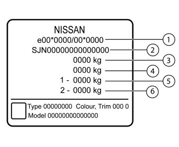 2024 Nissan Qashqai E Power Vehicle Identification Label Nissan Uk