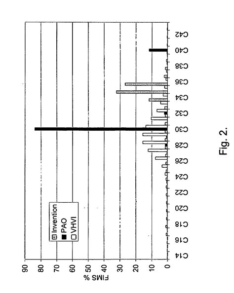 Hydrocarbons From Unsaturated Hydrocarbon Addition Patented Technology