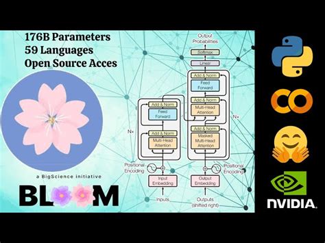 Free Video Bloom Text Generation Large Language Model Llm Step By