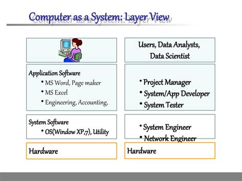 Introduction To Information And Communication Technology Ppt