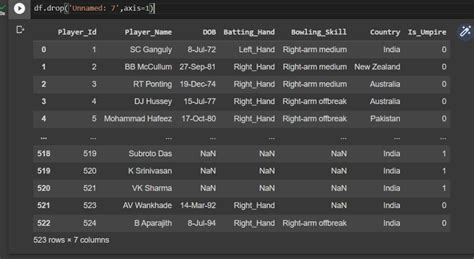 How To Concatenate Multiple Csv Files Into One Data Frame Askpython