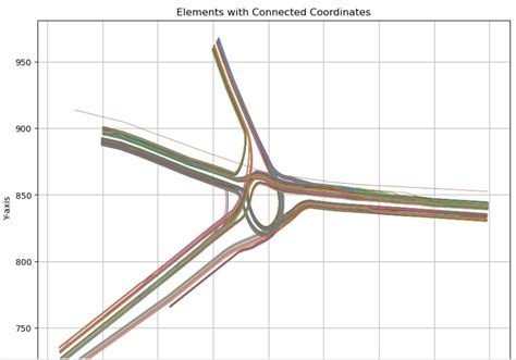 Maaz Peerzade On Linkedin Python Vissim Trafficsimulation