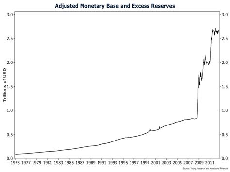 Number Base Conversion Chart