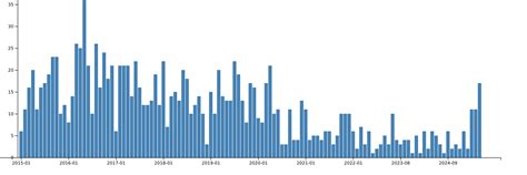 Firth Rixson Metals Shepley Street Glossop Sk13 7sa Gb Supplier