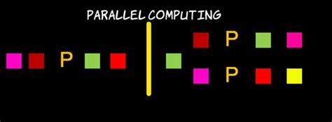 Parallel Computing With Scala