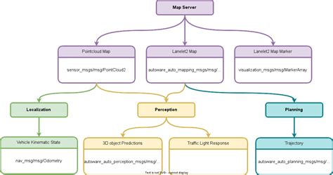 Map Autoware Documentation