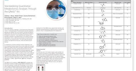 Standardizing Quantitative Metabolomics Analyses Through The Qress Kit
