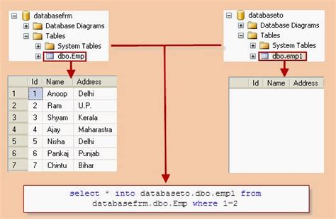 Copy Table Schema And Data From One Database To Another Database In Sql Server ~ It Tutorials