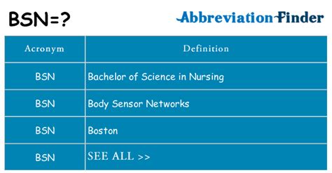 What Does Bsn Mean