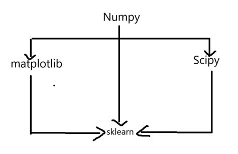 利用svm支持向量机分类算法对鸢尾花数据集进行分类 阿里云开发者社区