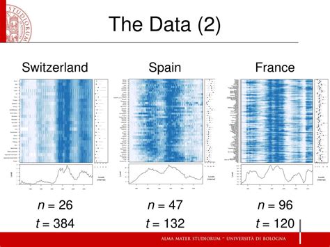 Ppt Spatial Panel Data Forecasting Over Different Horizons Cross Sectional And Temporal