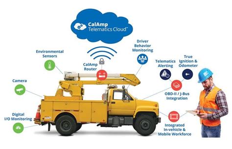 Cloud Based Asset Tracking Cloud Based Tracking Device Asset Management